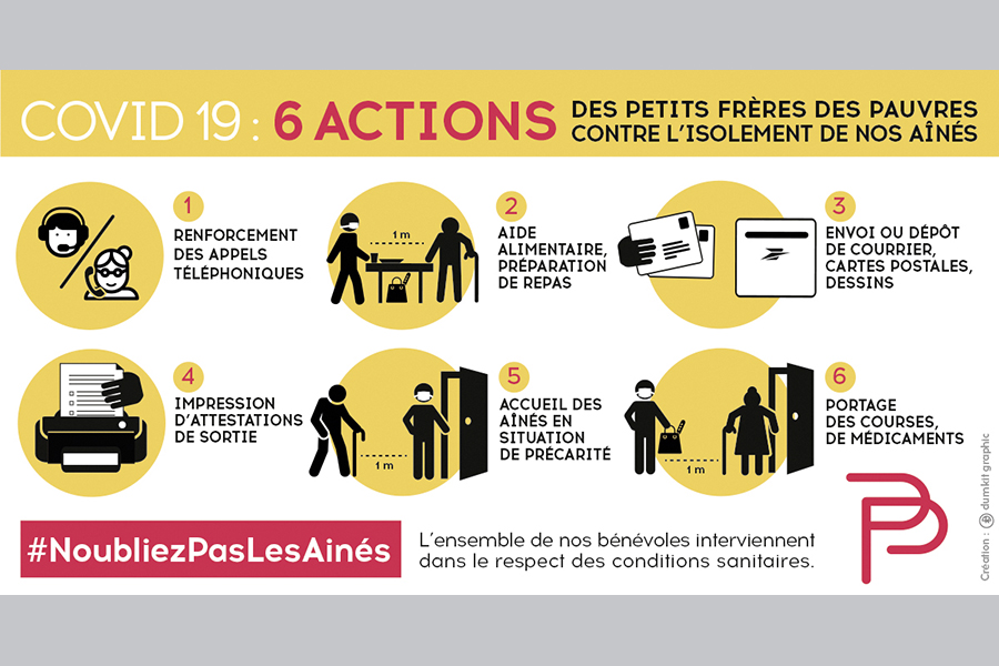 PFP – Infographie Covid – dumkit graphic